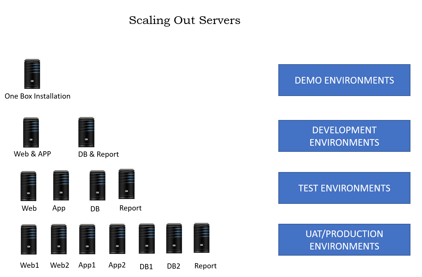 Dynamics 365 CE On-Premise Setup and Infrastructure Insights ...
