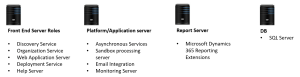 Dynamics 365 CE On-Premise Setup and Infrastructure Insights ...